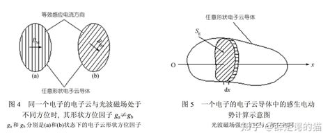 光在介质中的折射的本质分析 知乎