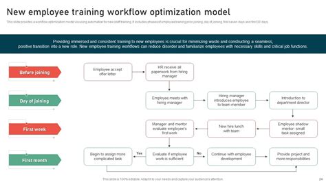 The 5 Step Guide To Increase Process Efficiency