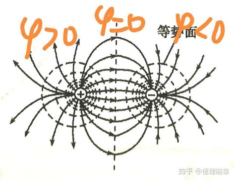 等量异种电荷电势能 知乎