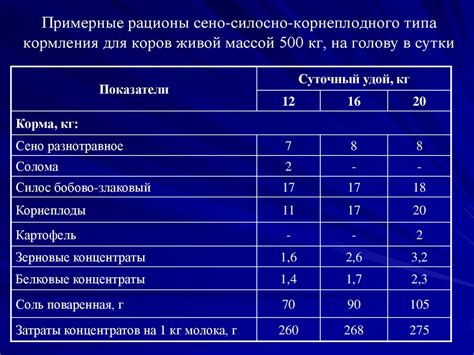 Технология разведения крупного рогатого скота в крестьянских фермерских хозяйствах презентация