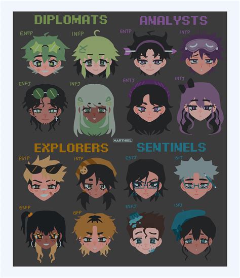 My Own Renditions Of The 16 Types R Mbti