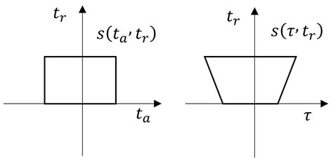 Electronics Free Full Text Moving Target Detection Algorithm For