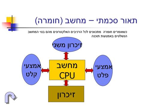 מבוא למדעי המחשב הרצאה 1 מבוא כללי מי אני שעות הקבלה Ppt Download