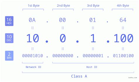Ip 10 0 1 100 Login Page Username Password Ip Address English 🔍