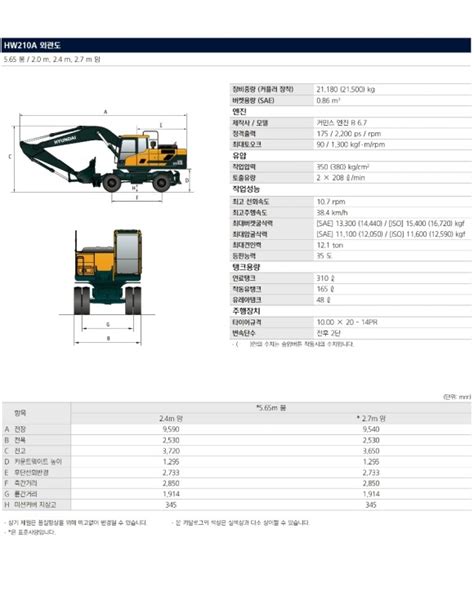 현대 굴삭기 제원표 네이버 블로그