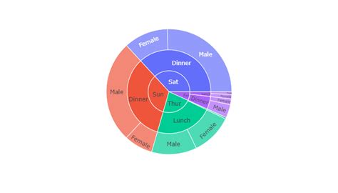 Plotly Express In A Nutshell Peregrination In A World Of Data