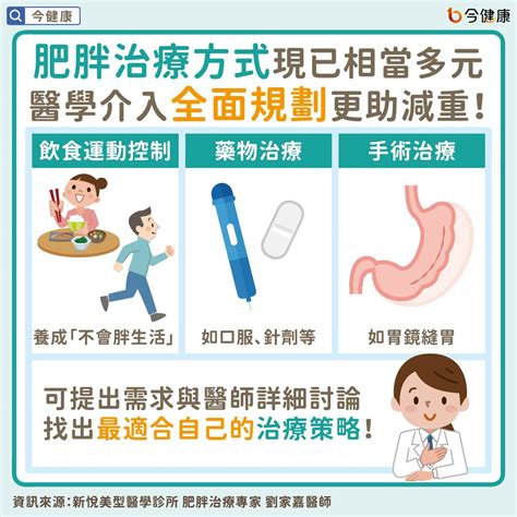 別再說減肥就是靠意志力！肥胖治療專家劉家嘉醫師揭背後原因，「胃鏡縫胃」（esg）助穩控體重！