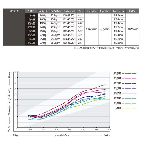 【数量限定モデル】ピンg400用oemスリーブ付シャフト Designtuning デザインチューニング Code X 2024 コードx