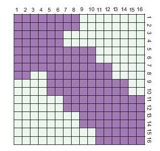 Finite Element Analysis In VB NET CodeProject
