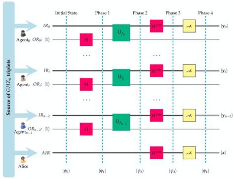 Quantum Secret Aggregation With Agents Cryptography Mdpi Posted On