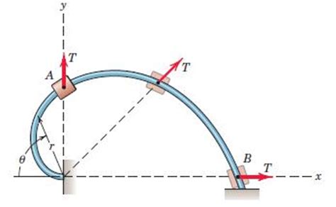 Solved The Kg Collar Slides With Negligible Friction Chegg