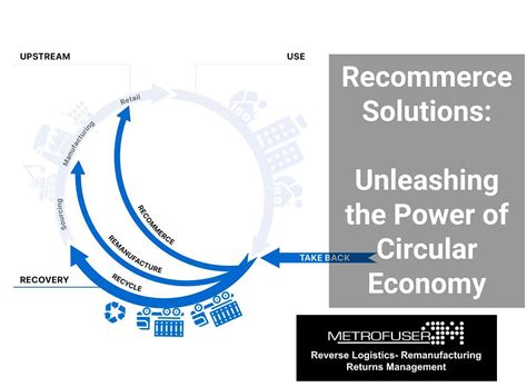 Recommerce Solutions Unleashing The Power Of Circular Economy