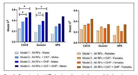 Figure 1 From Association Of Global Coagulation Profiles With