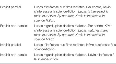 Table 1 From Lexical And Structural Cues To Discourse Processing In First And Second Language