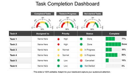 Task Completion Template