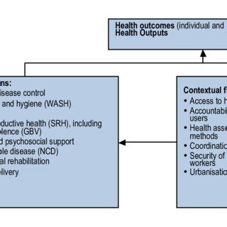 Project Conceptual Framework Download Scientific Diagram