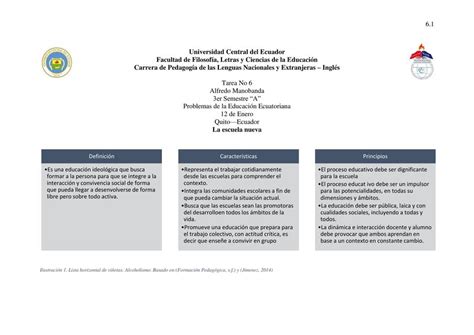La Escuela Nueva Alfredo Manobanda UDocz