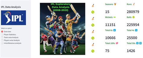 Exploratory Data Analysis Of Ipl Dataset 20082022 By Crazyelon Medium
