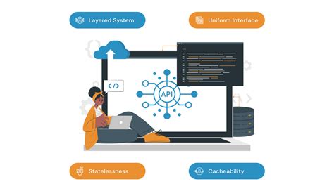 Rest Api Vs Restful Api Which One Leads In Web Development