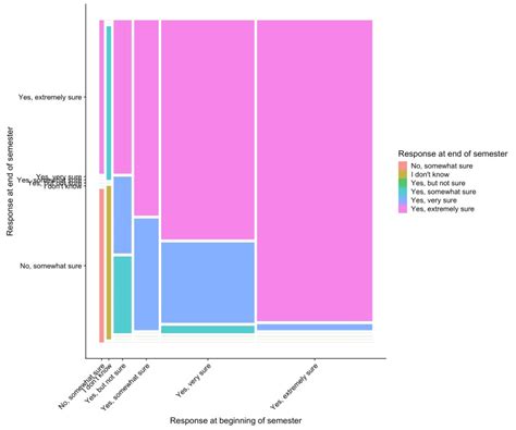 Mosaicplot Dynamic Ecology