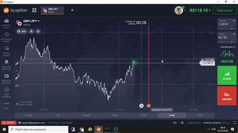 Iq Option Dobrando A Banca Facil Youtube