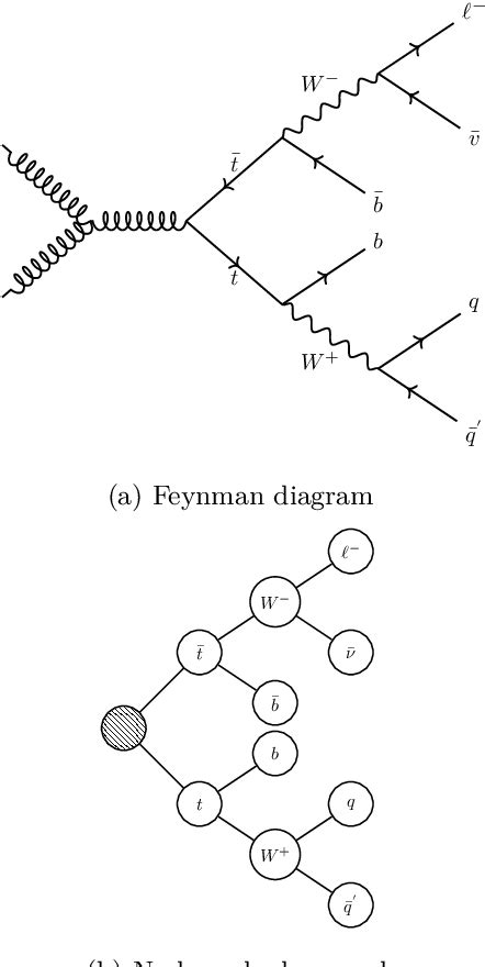 Figure 1 From Topological Reconstruction Of Particle Physics Processes