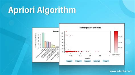 Apriori Algorithm What And How To Use Of The Apriori Algorithm