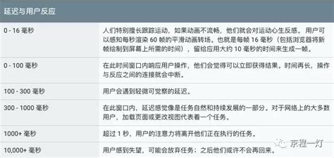 使用 RAIL 模型评估前端性能 每日前端夜话 0x09 其他