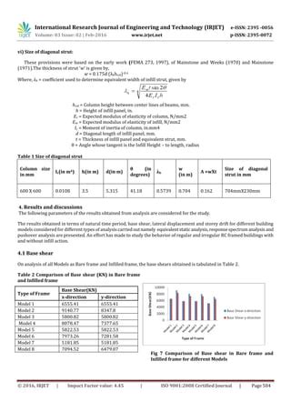 Seismic Response Of RC Framed Structures Having Plan And Vertical Irregularities With And