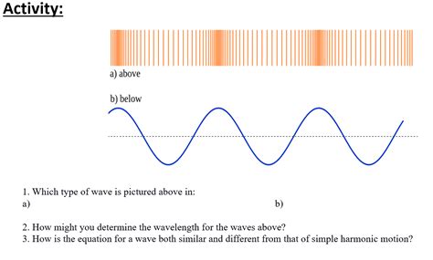 Solved Activity A Above B Below N Which Type Of Wave Chegg Com