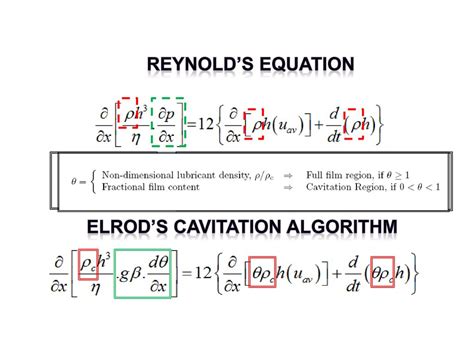 piston ring cavitation and starvation during entrainment motion ppt