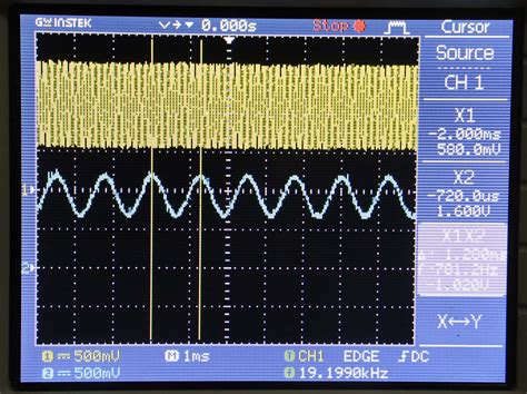 Perancangan Dan Implementasi Low Pass Filter Digital Dengan Esp32