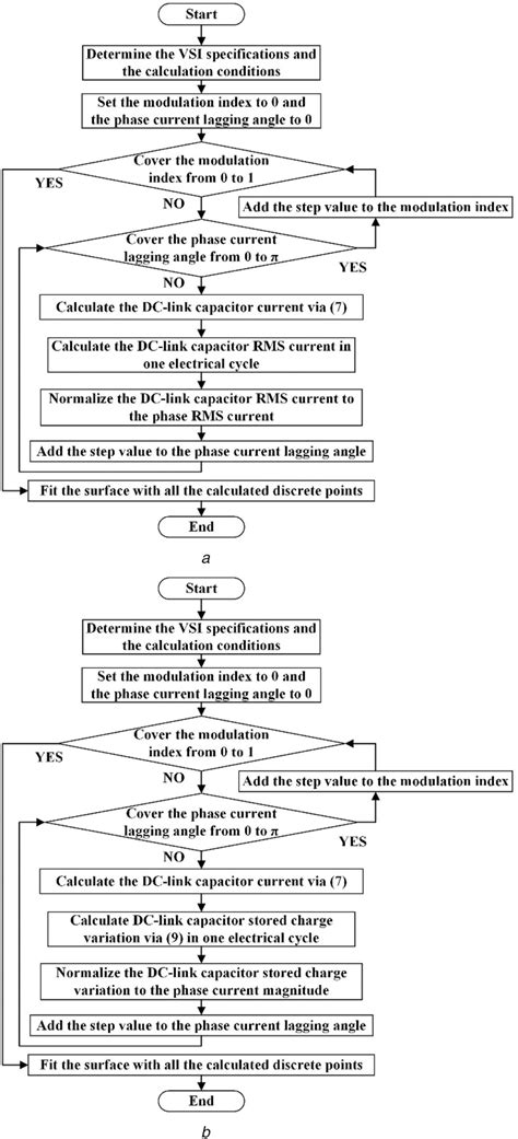 Normalised Value Calculation Procedure A Normalised DClink Capacitor