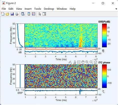 Itc And Itc Phase Plot Issue Sccn Eeglab Github