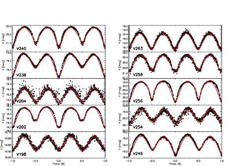The Solid Line Is The Synthetic Light Curve Computed From The Wd Light