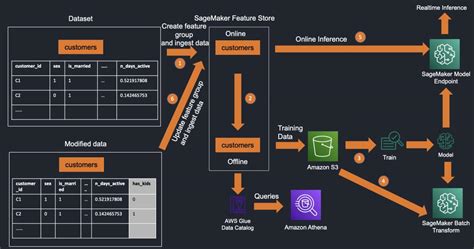 Mark Roy Linkedin‘de Simplify Iterative Machine Learning Model