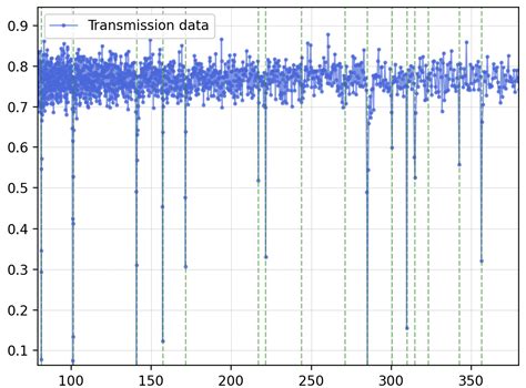 Python Ann For Object Identification How To Prepare Input Data For