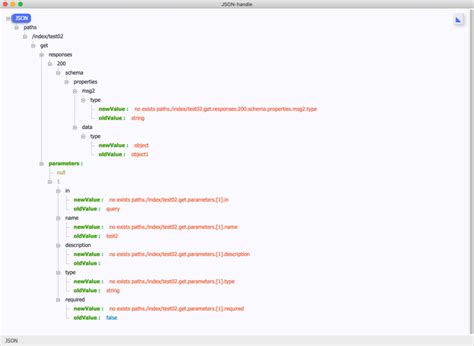 Json Java Csdn