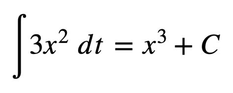 Integration Rules Eax