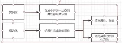 spring菜鸟教你看源码冲面试 知乎