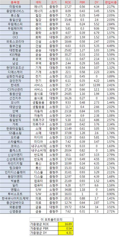 Excel Quant 1 네이버 블로그
