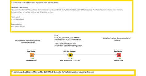 sap purchase requisition items extract bapi requisition getitems