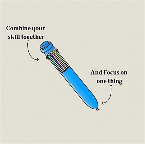 Focus Skilldevelopment Growthmindset Productivity Careerdevelopment Aradhya