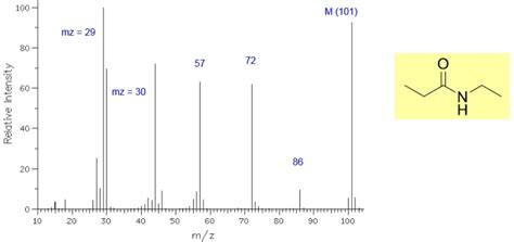Solved The Electron Ionization Mass Spectroscopy Eims