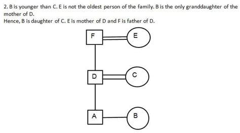 Reasoning Question Puzzles Based On SBI PO Mains Set
