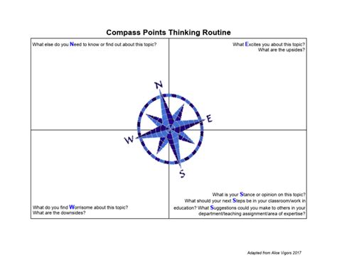 Wk 2 Thinking Routine Compass Points Pdf