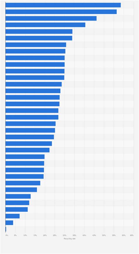 Recycling Rate In Malaysia Patricktaromurillo