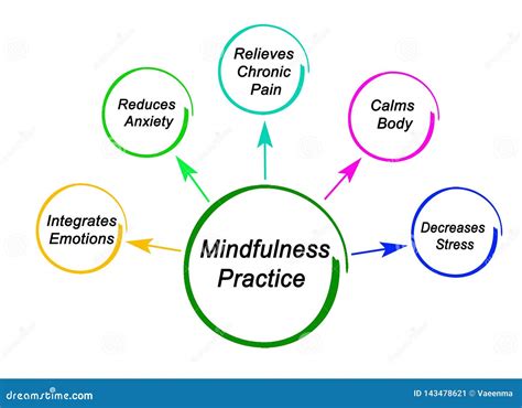 Mindfulness