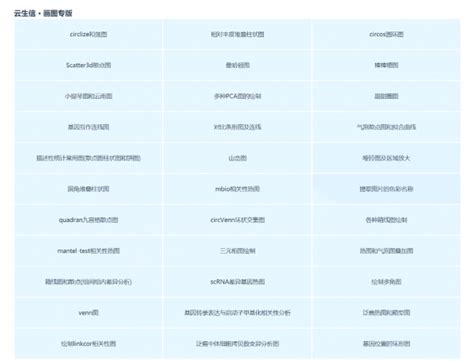 掌握cmplot：使用r轻松创建精美snp密度图 云生信