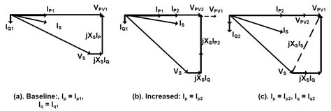 User Guide For Pv Dynamic Model Simulation Written On Pscad Platform Esig